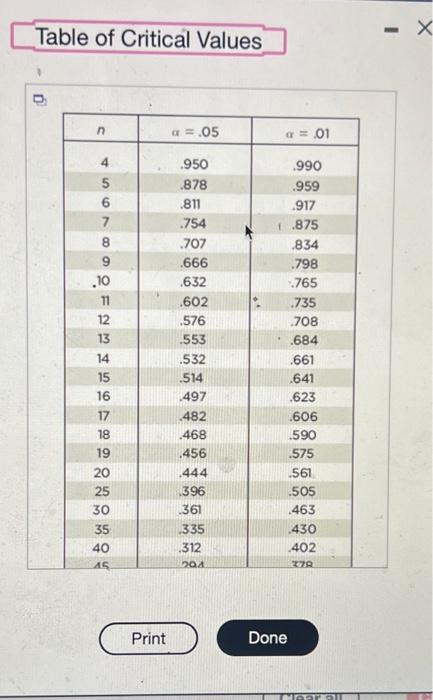 Solved 1a.What is the Linear correlation coefficient R=1b. | Chegg.com