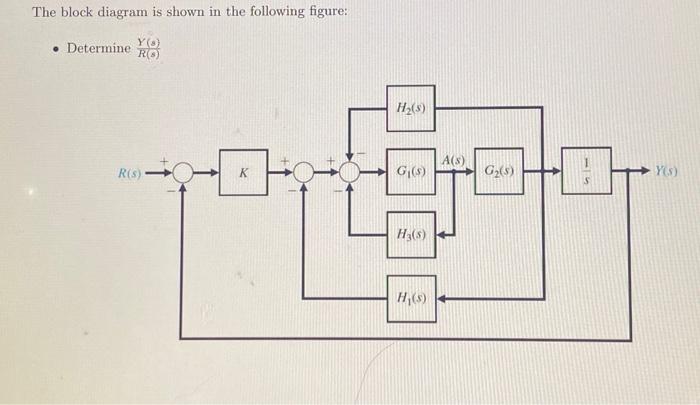 Solved The block diagram is shown in the following figure: - | Chegg.com