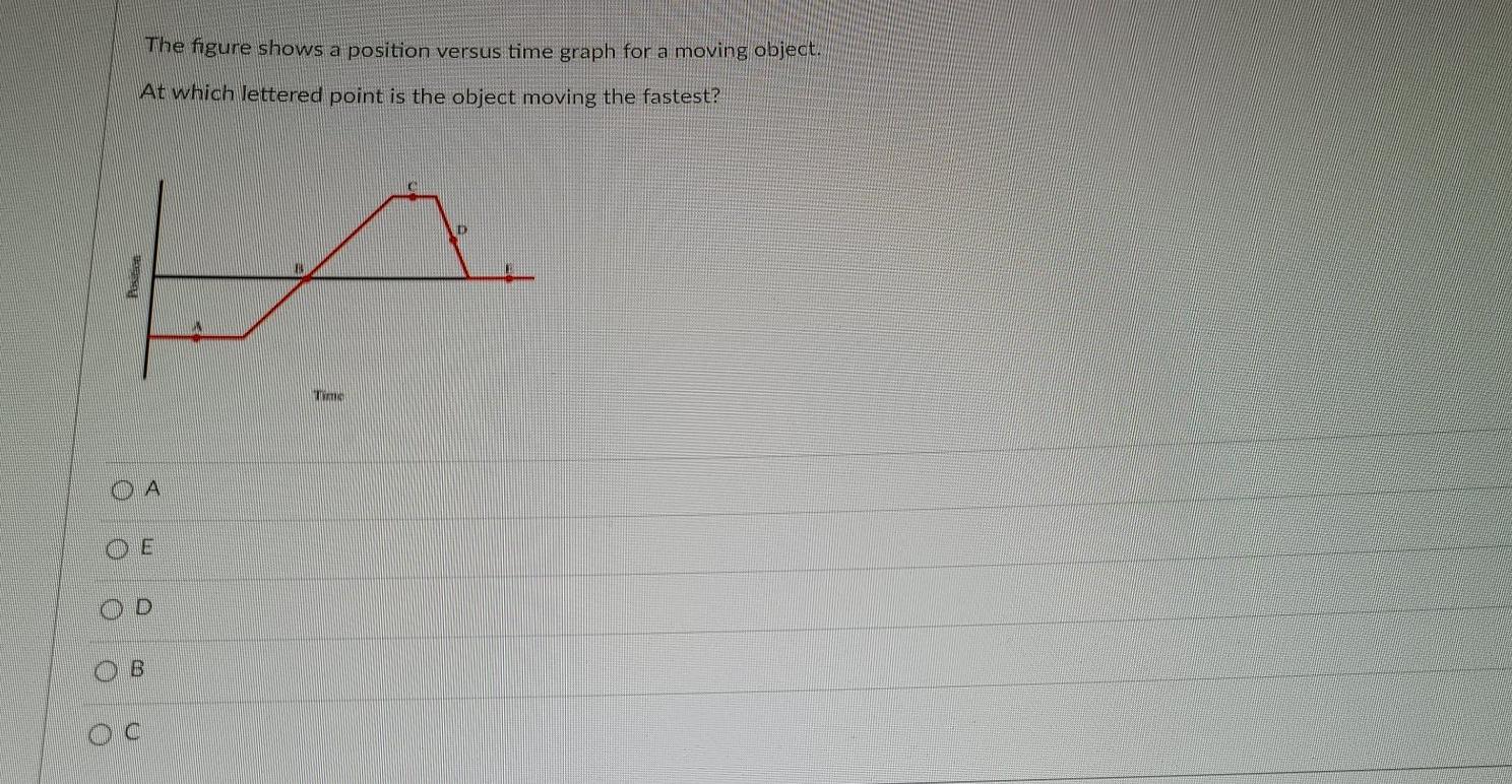Solved The figure shows a position versus time graph for a | Chegg.com