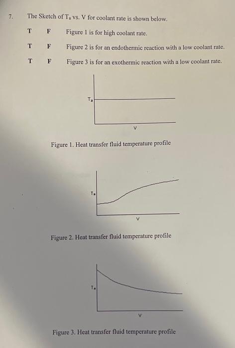 Solved The Sketch of Ta vs. V for coolant rate is shown | Chegg.com