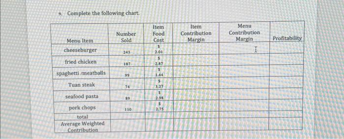 Solved 9. Complete the following chart. | Chegg.com