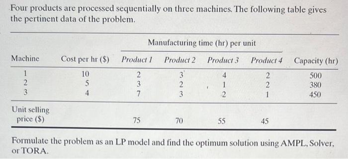 Solved Four products are processed sequentially on three | Chegg.com