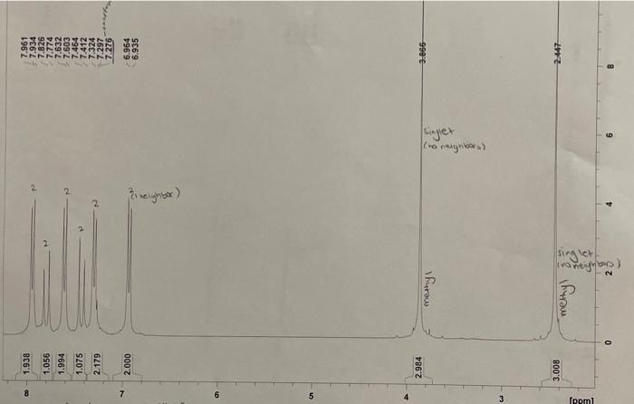 Solved could you label this NMR h' spectrum? It is some an | Chegg.com