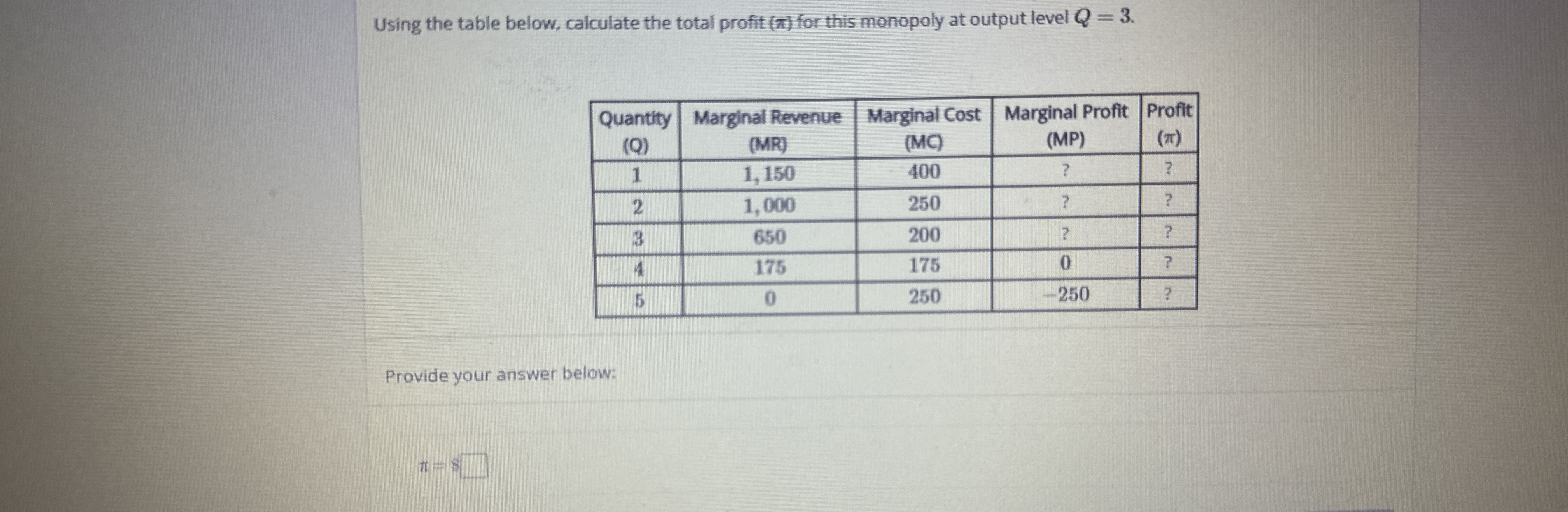 Solved Using the table below, calculate the total profit | Chegg.com