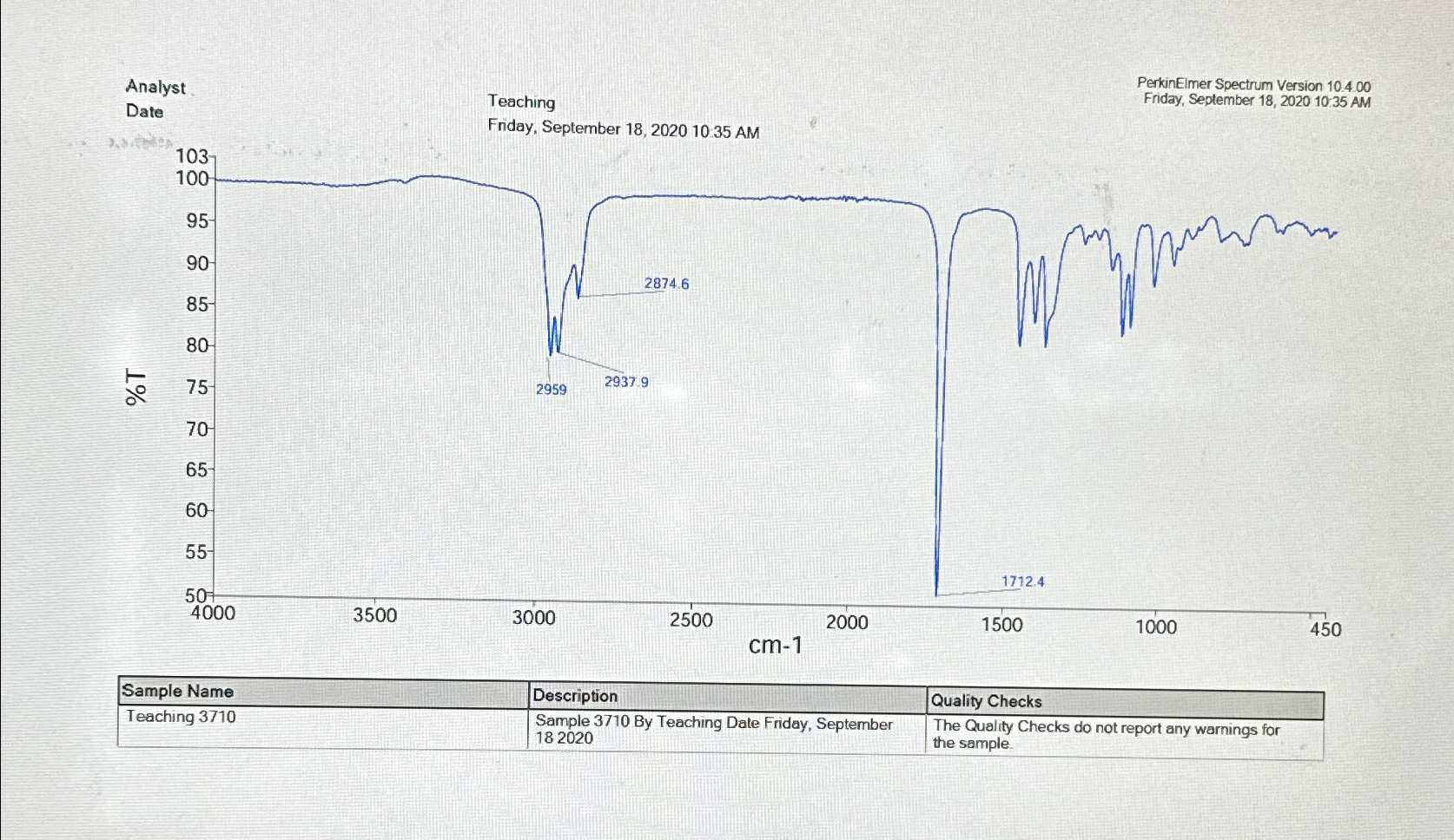 Solved What Compound Is Indicated My This Ir Spectrometry