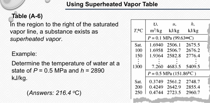 Solved Using Superheated Vapor Table Table (A-6) In the | Chegg.com