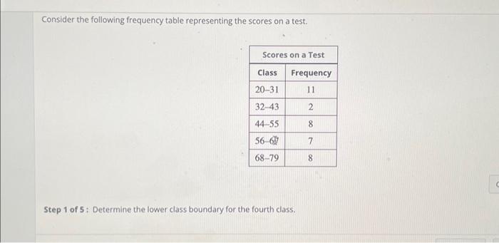 Solved Consider the following frequency table representing | Chegg.com