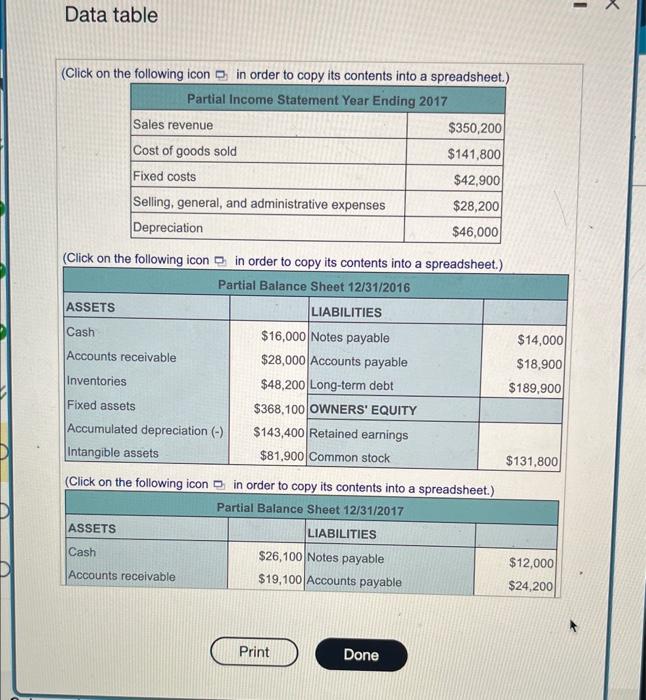 Solved Statement of retained earnings. Use the data from the | Chegg.com