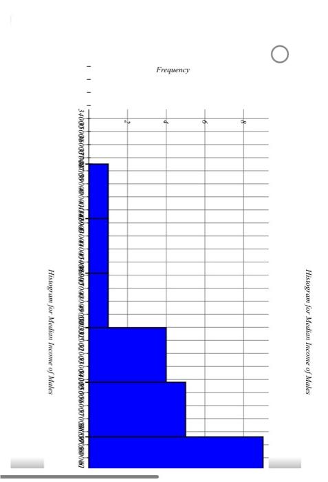 Solved b) Using the formula class width =(maxX−minX)/( | Chegg.com