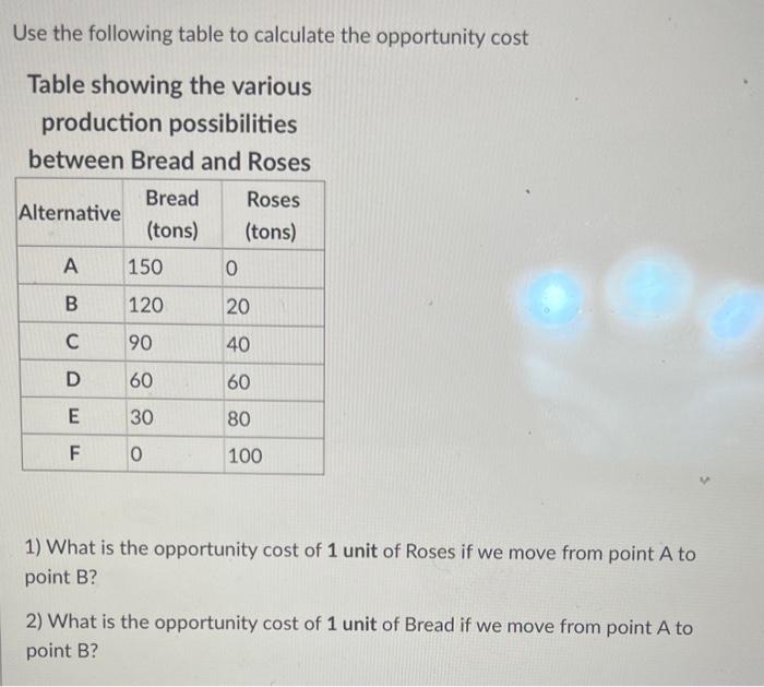 Solved Use the following table to calculate the opportunity | Chegg.com
