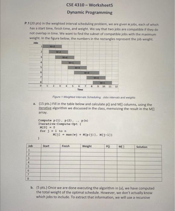 Solved P.1 (20 pts) in the weighted interval scheduling | Chegg.com