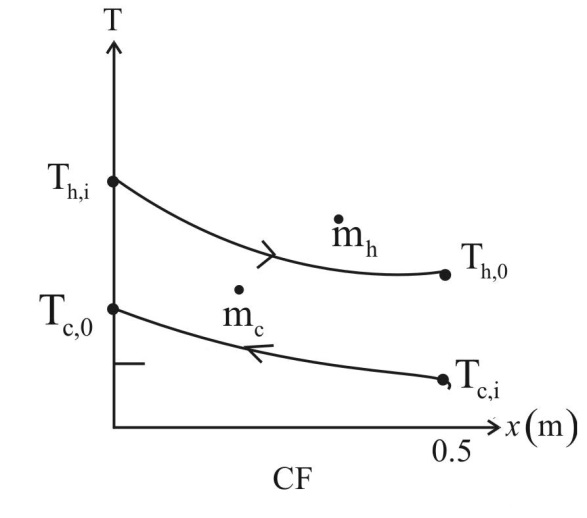 Solved: Chapter 11 Problem 58P Solution | Fundamentals Of Heat And Mass ... Solved: Chapter 11 Problem 58P Solution | Fundamentals Of Heat And Mass ...