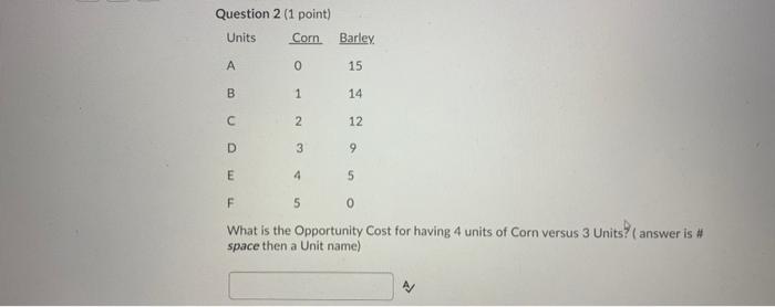 Solved Question 2 (1 point) Units Corn Barley А 0 15 B 1 14 | Chegg.com