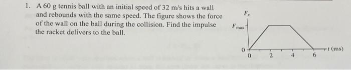 Solved 1. A 60 g tennis ball with an initial speed of 32 m/s | Chegg.com