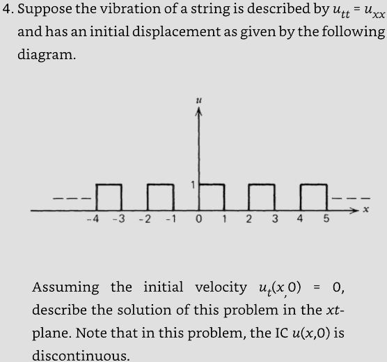 Solved Suppose the vibration of a string is described by | Chegg.com
