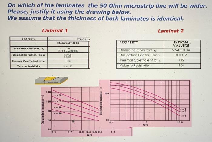 Solved On which of the laminates the 50 Ohm microstrip line | Chegg.com