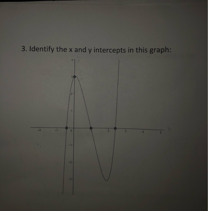 Solved 3. Identify the x and y intercepts in this graph: | Chegg.com