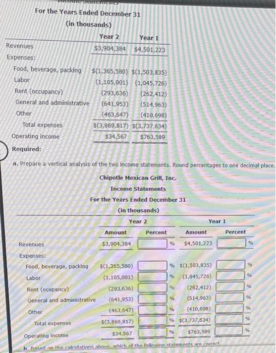 Solved Chipotle Mexican Crill. Inc. Income statements For | Chegg.com