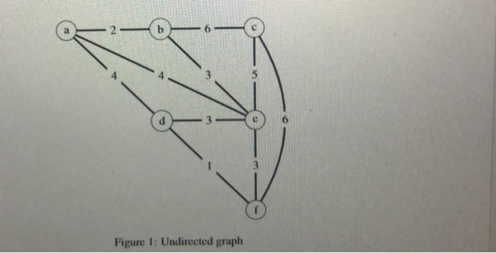 3. (20 pts.) Kruskal's algorithm Run Kruskal's | Chegg.com