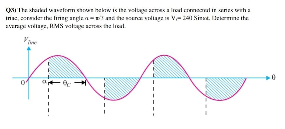Solved Q3) The shaded waveform shown below is the voltage | Chegg.com