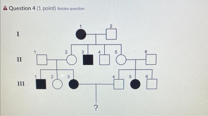 Solved For some people the chemical PTC | Chegg.com