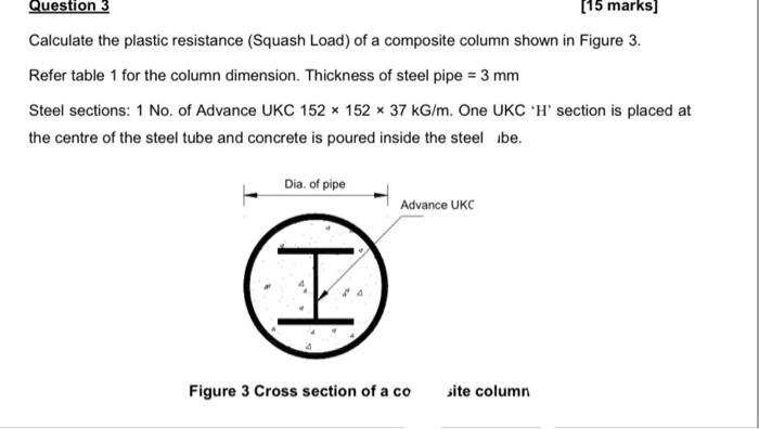 Calculate the plastic resistance (Squash Load) of a | Chegg.com