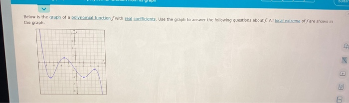 Solved Below Is The Graph Of A Polynomial Function With Real 