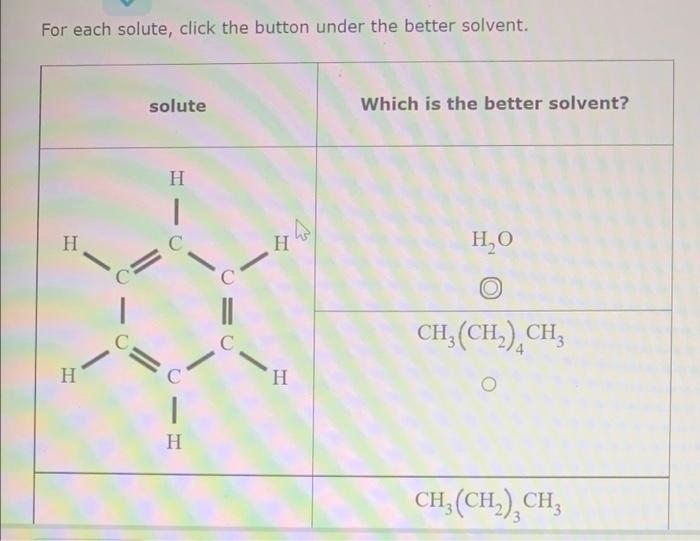 Solved For each solute, click the button under the better | Chegg.com