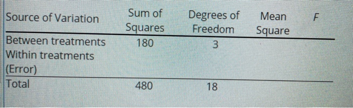 Solved Exhibit 13-5Part of an ANOVA table is shown below. 1. | Chegg.com