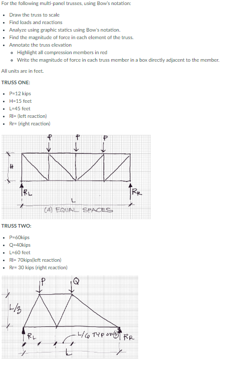Solved For the following multi-panel trusses, using Bow's | Chegg.com