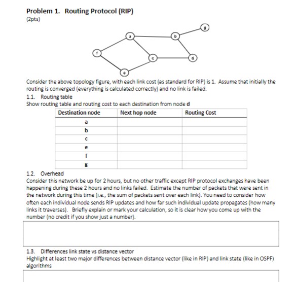 Solved (2pts)Consider the above topology figure, with each | Chegg.com