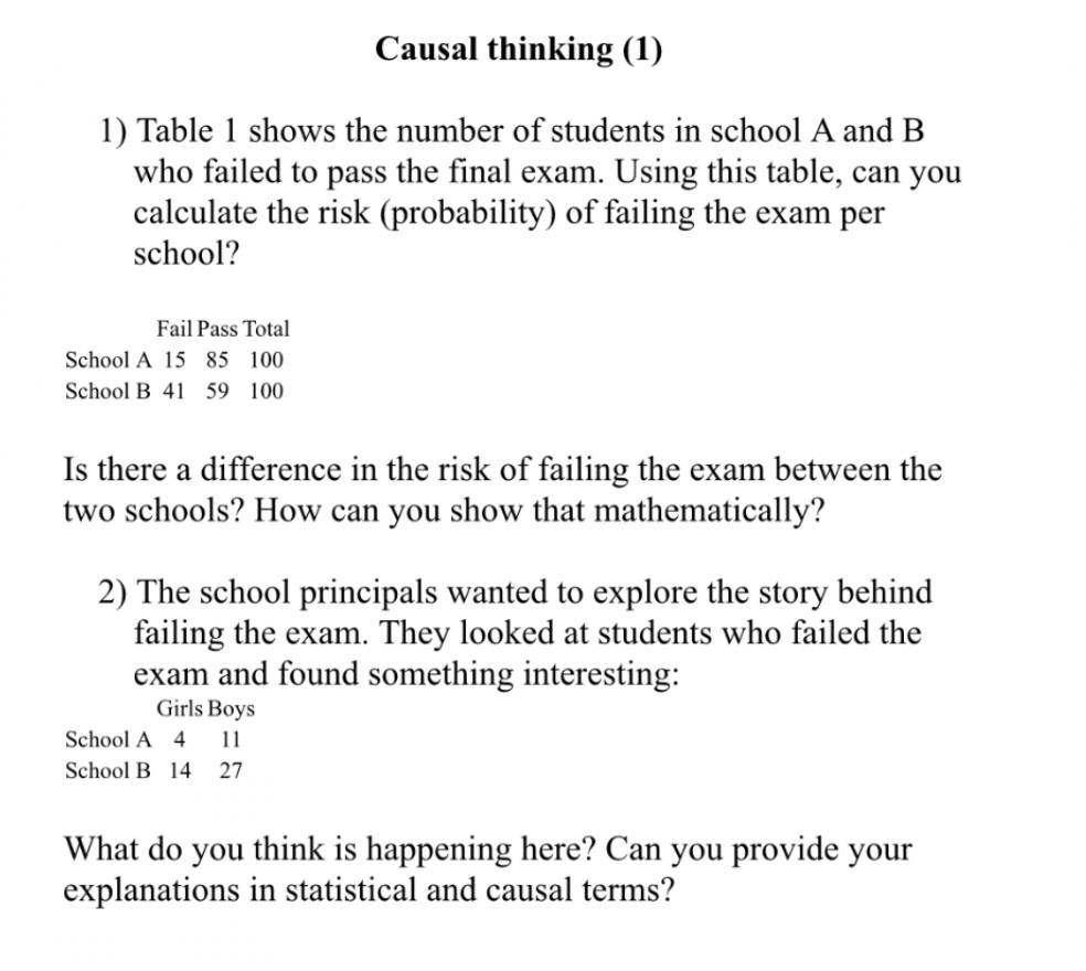 Solved 1) Table 1 shows the number of students in school A | Chegg.com