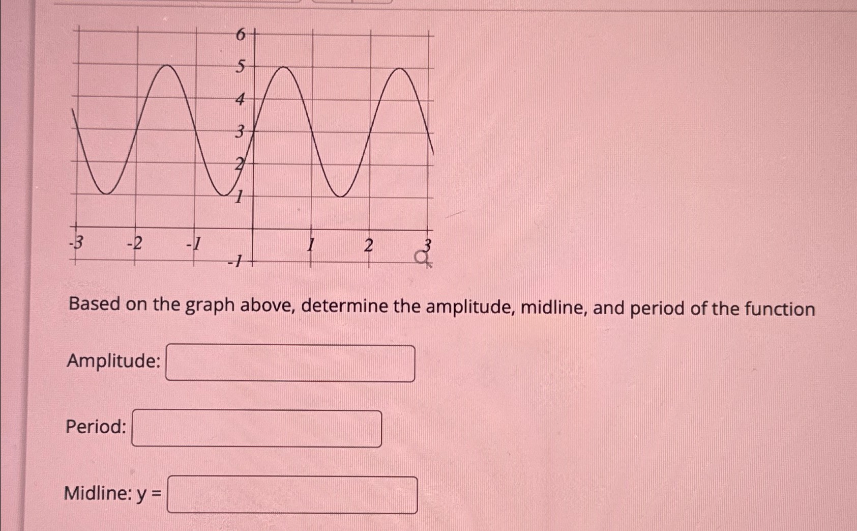 Solved Based on the graph above, determine the amplitude, | Chegg.com Solved Based on the graph above, determine the amplitude, | Chegg.com
