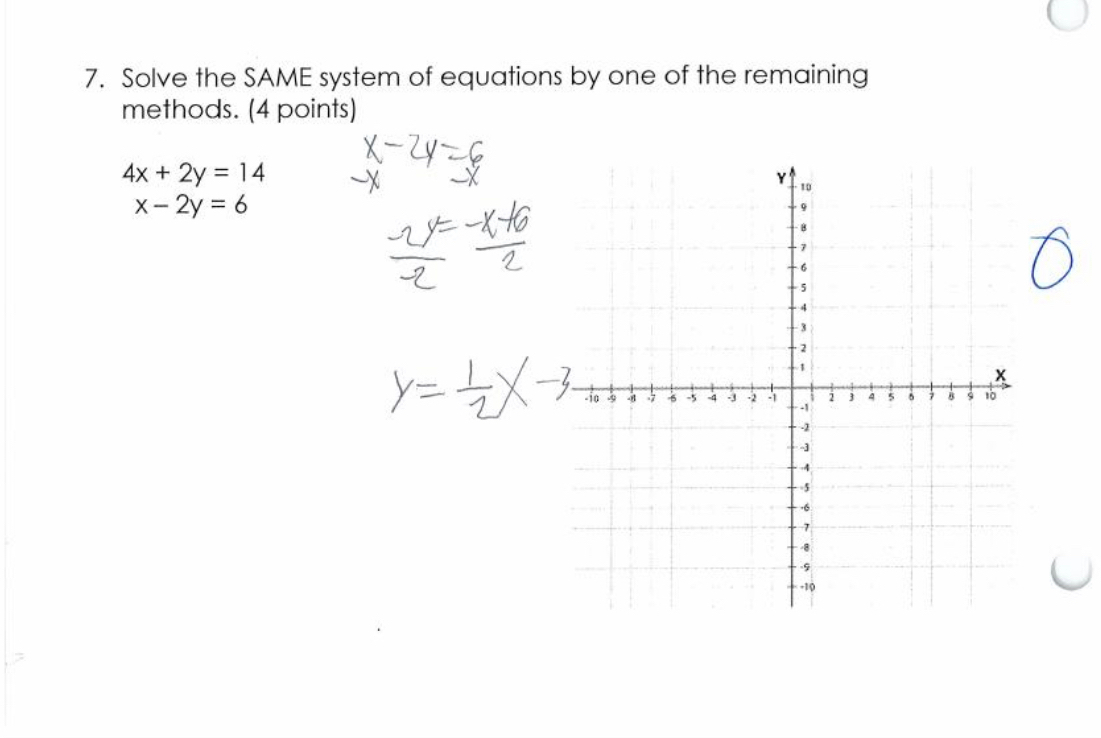 Solved Solve the SAME system of equations by one of the | Chegg.com