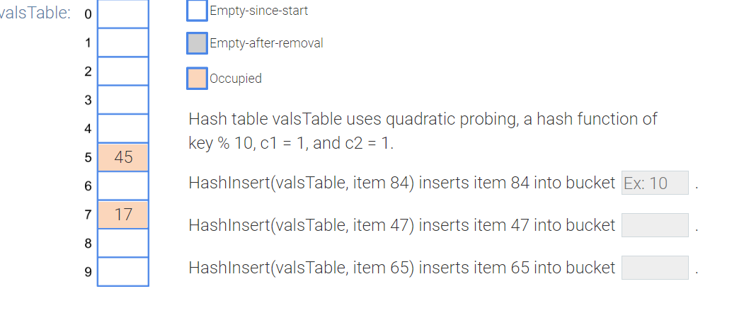 Solved Empty-since-start3Empty-after-removalOccupied4Hash | Chegg.com