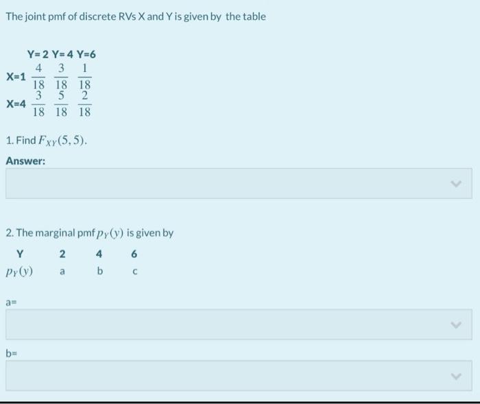 Solved The joint pmf of discrete RVs X and Y is given by the | Chegg.com