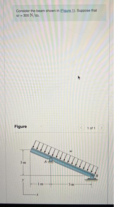 Solved Determine the y component of reaction at A using | Chegg.com