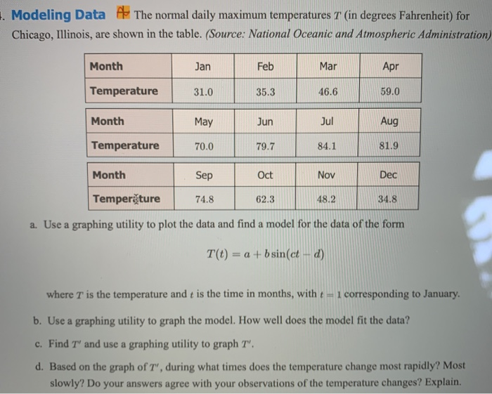1) Find a model for the temperatures by assuming that | Chegg.com