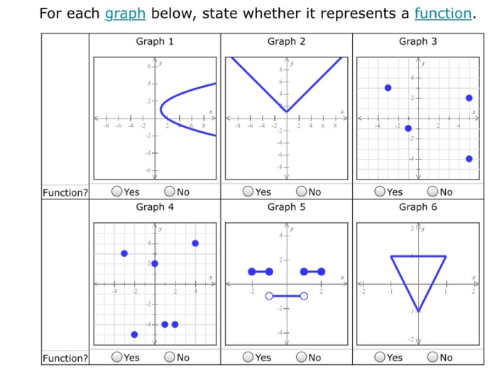 Solved For each graph below, state whether it represents a | Chegg.com