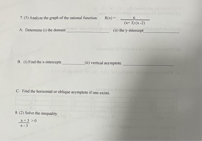 Solved 7. (5) Analyze the graph of the rational function: | Chegg.com
