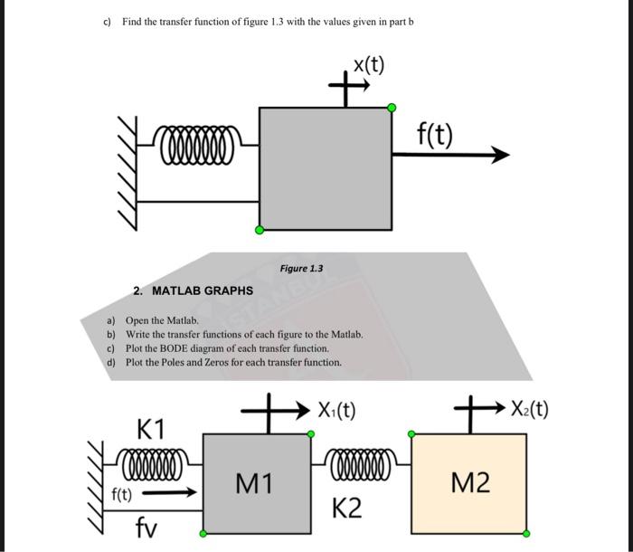 Solved c) Find the transfer function of figure 1.3 with the | Chegg.com