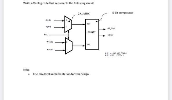 Solved Write a Verilog code that represents the following | Chegg.com