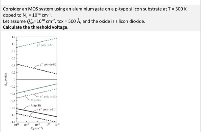 Consider an nt polysilicon gate and a p-type silicon | Chegg.com