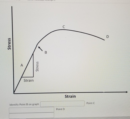 Solved с D Stress B A Stress Strain Strain Point Identify | Chegg.com
