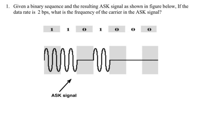 Solved 1. Given a binary sequence and the resulting ASK | Chegg.com