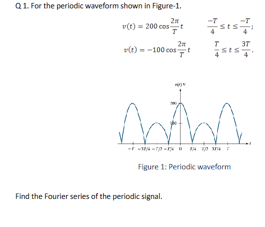 Q 1. ﻿For the periodic waveform shown in | Chegg.com