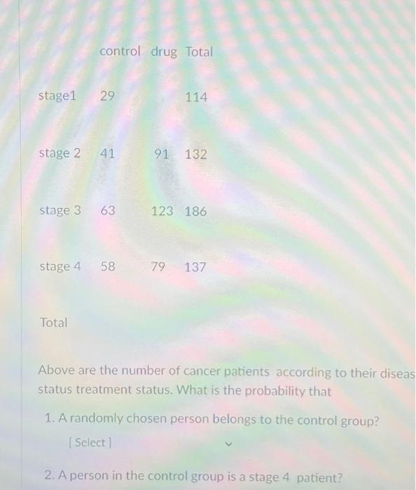 Solved Above are the number of cancer patients according to | Chegg.com