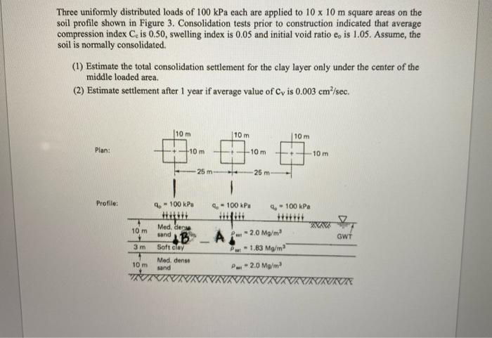 Solved Three uniformly distributed loads of 100 kPa cach are | Chegg.com