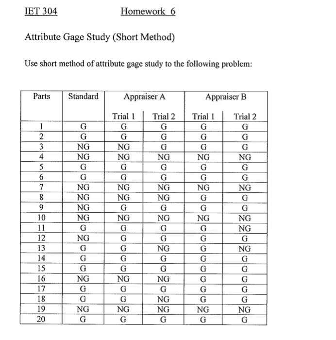 IET 304 Homework 6 Attribute Gage Study (Short | Chegg.com