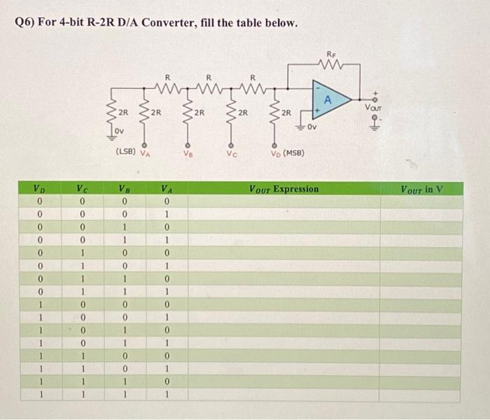 Solved Q6) For 4-bit R-2R D/A Converter, fill the table | Chegg.com
